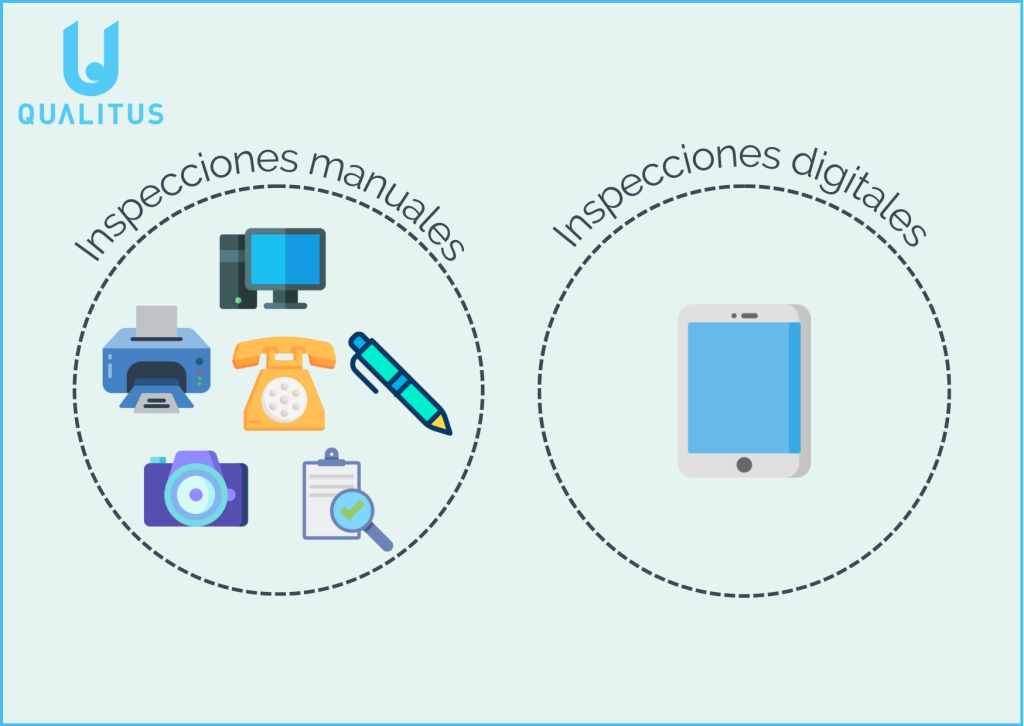 Inspecciones manuales vs digitales - Qualitus