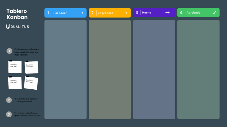 Metodología Kanban y cómo funciona en calidad - Qualitus