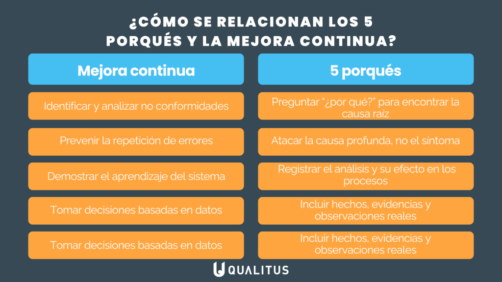 5 porqués: cómo hacerlo más útil, más rápido y más digital