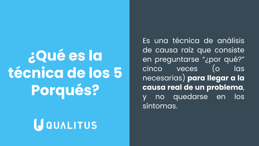 5 porqués: cómo hacerlo más útil, más rápido y más digital